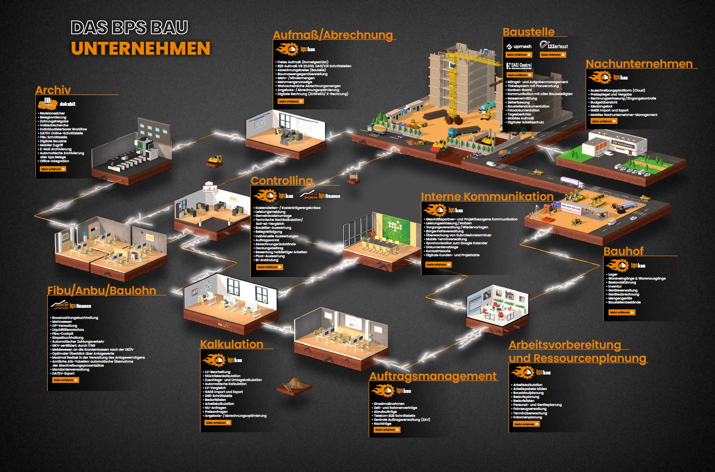 Softwarelösungen - bps software GmbH & Co. KG